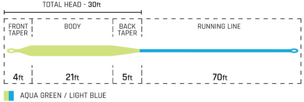 Cortland Striped Bass Blitz Floating Fly Line | WF - Floating | Single ...
